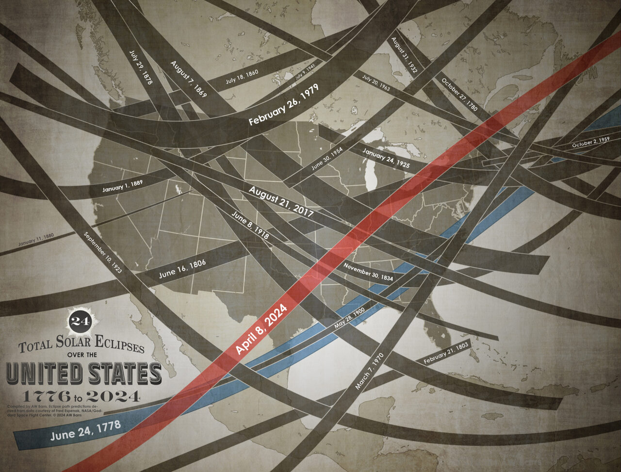 How many total solar eclipses have crossed America since 1776? | Signs ...